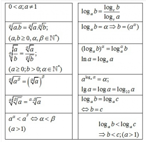 [ Công Thức Logarit ] Cơ bản, Nâng cao, Định Nghĩa