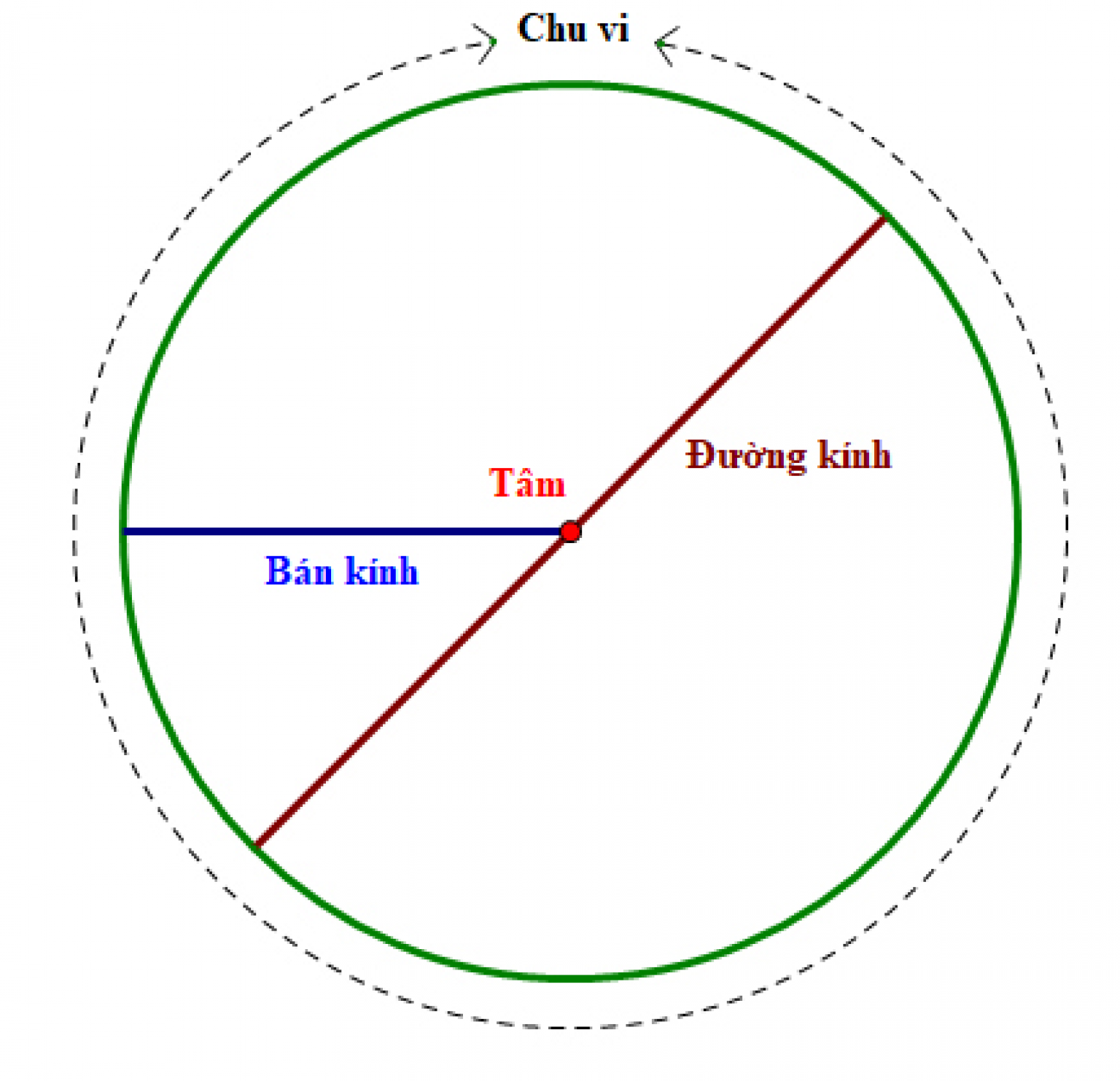 Cách tính delta, delta phẩy và các dạng bài tập có lời giải từ A - Z