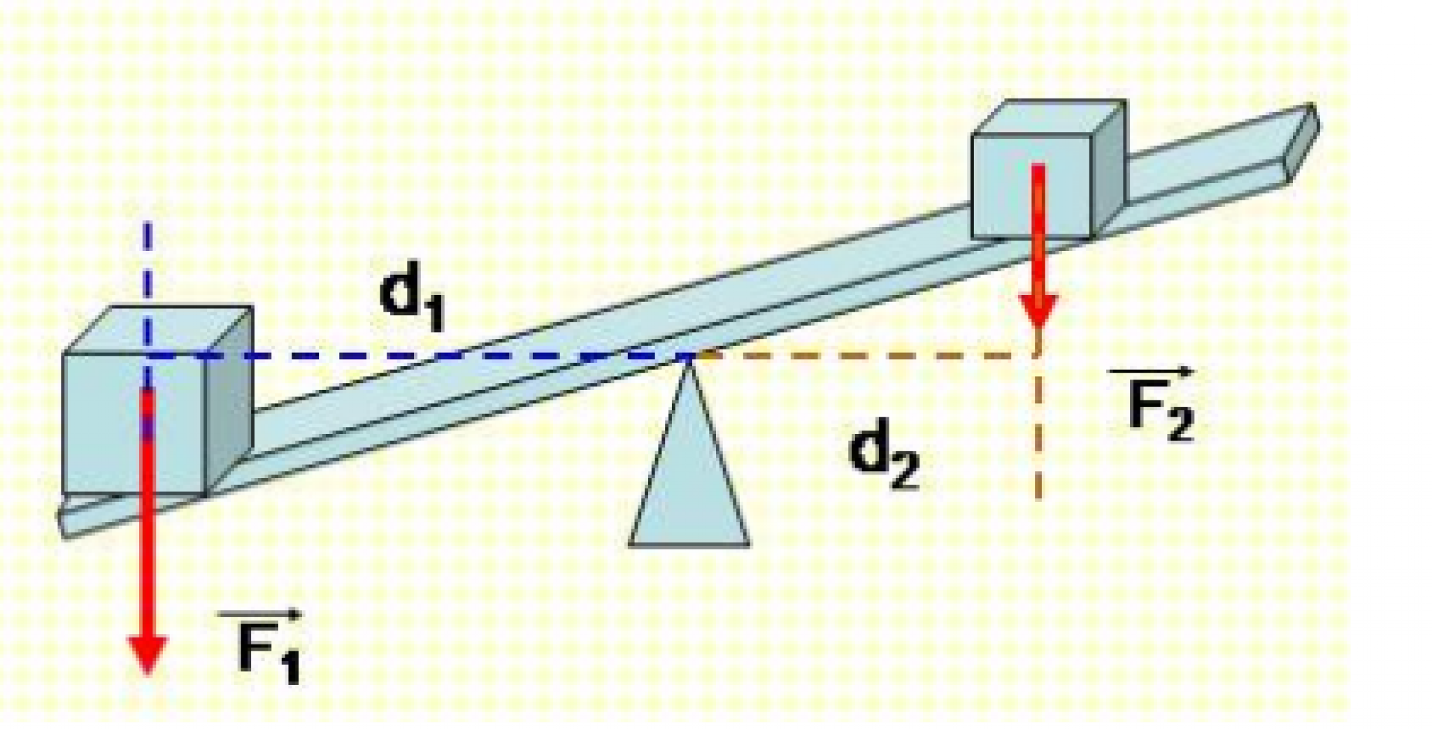 Công thức tính momen lực và bài tập có lời giải từ A- Z